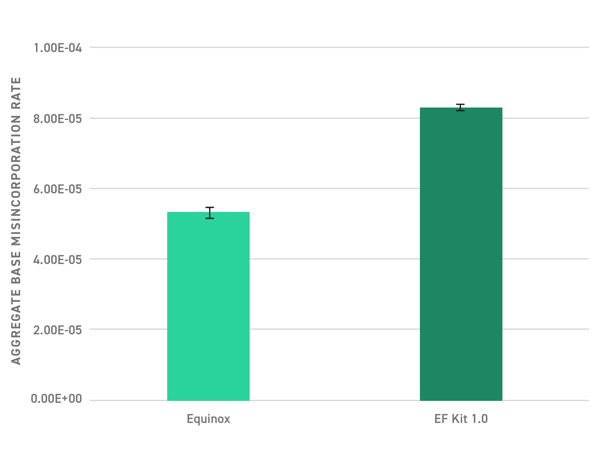 Enzymatic Fragmentation Kit | Twist Bioscience